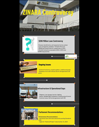 ZIMRA raises red flag on ZINARA & RBZ US$206 milli...