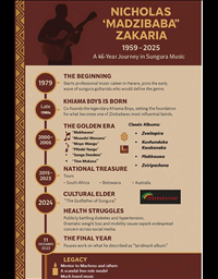 Nicholas Zakaria’s Final Bow : The Legacy Behind t...