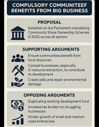 Parliament Weighs Compulsory Community Benefits fr...