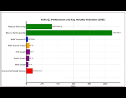 Afdis Rides Tobacco Windfall, Anti‑Smuggling Blitz...