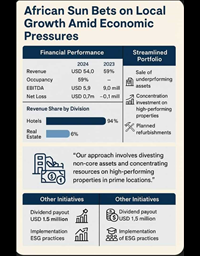 African Sun Bets on Leaner Portfolio, Local Growth...