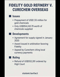 Fidelity Refinery wins US$552 000 refund court cas...