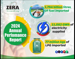 ZERA Reports Fuel, Power, and LPG Imports Surge in...