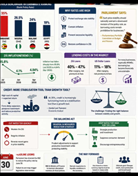 RBZ Under Pressure as Zim Maintains Africa's Hig...