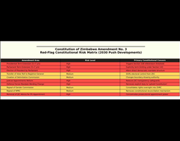 Comparative Table: Current Constitution vs Propose...