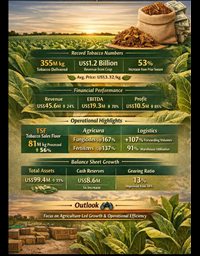 Record Tobacco Season Powers TSL’s FY2025 Performa...